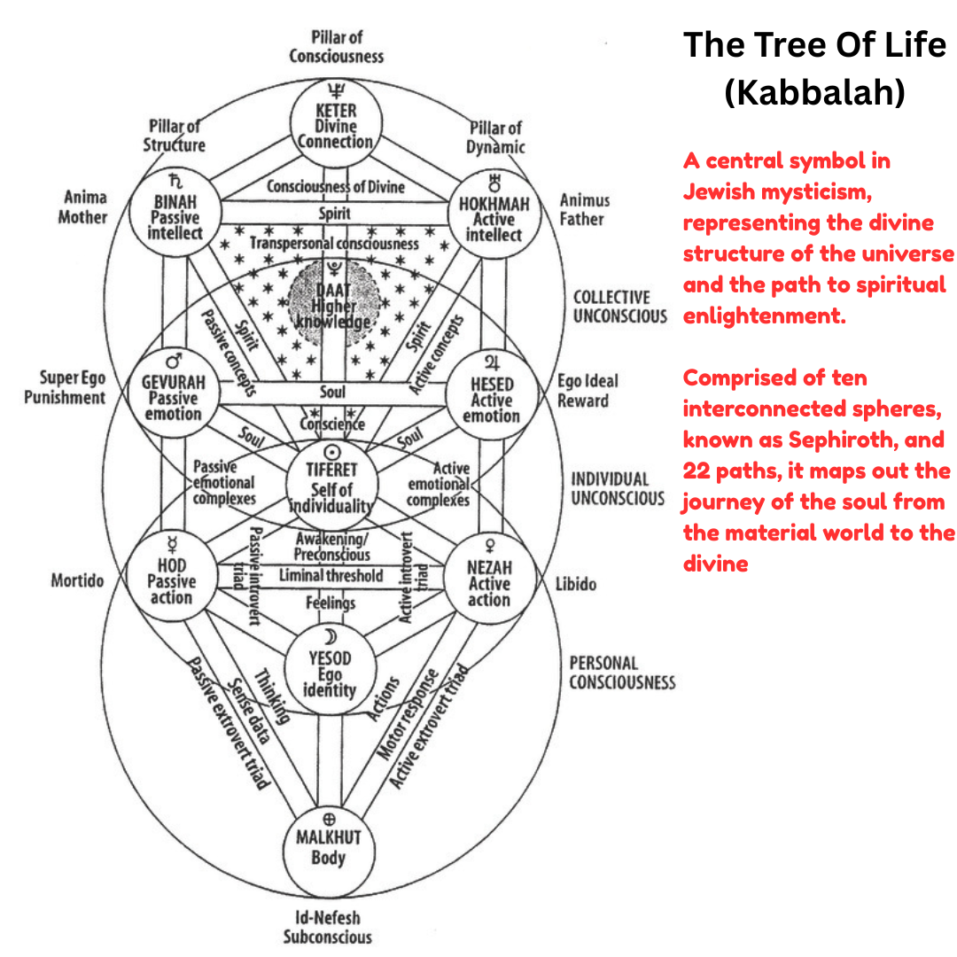 Esotericism: The Hidden Layers of Reality – Happy Hub